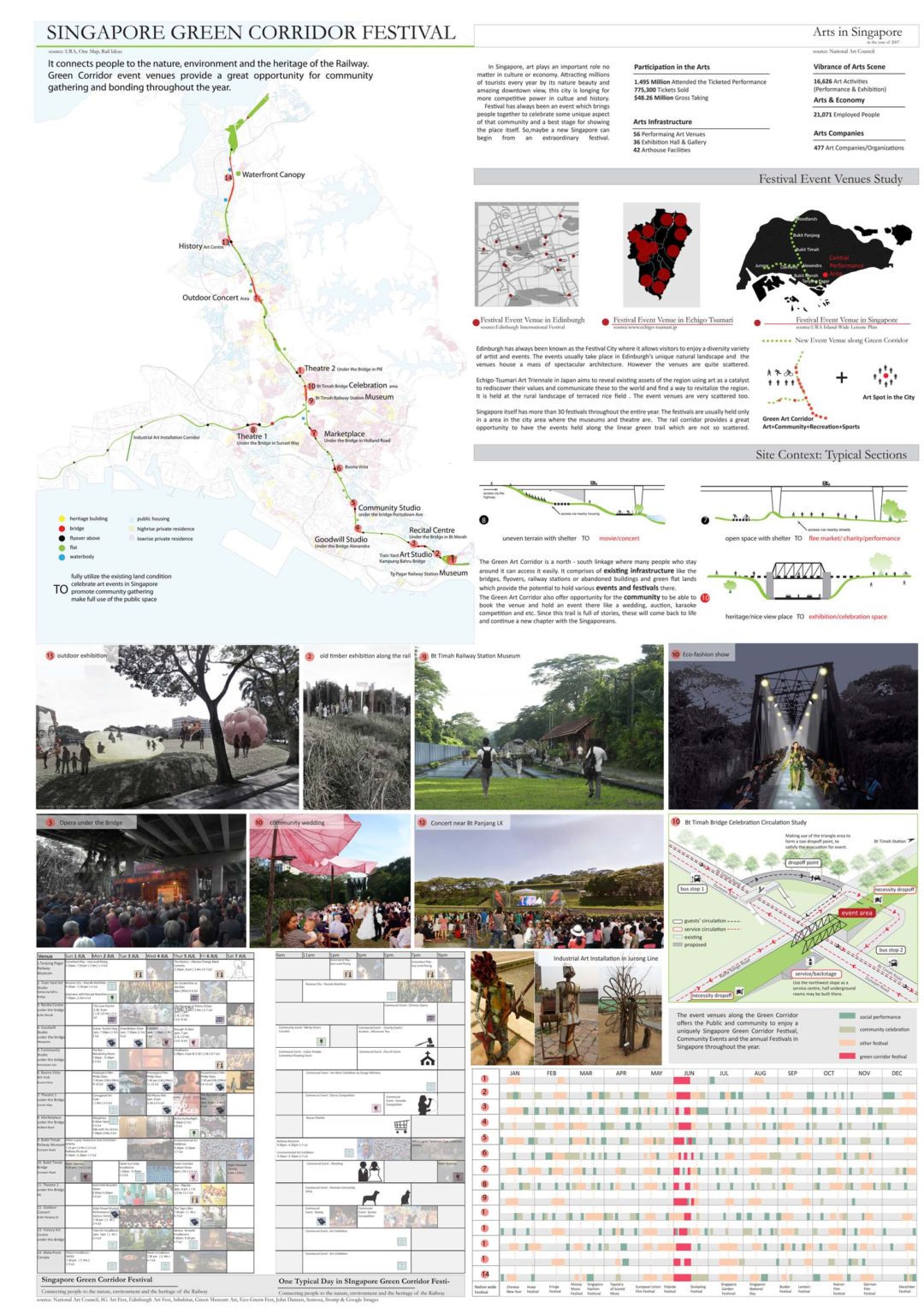 Visioning the Rail Corridor – Rail Ideas 2 - Tan Beng Kiang